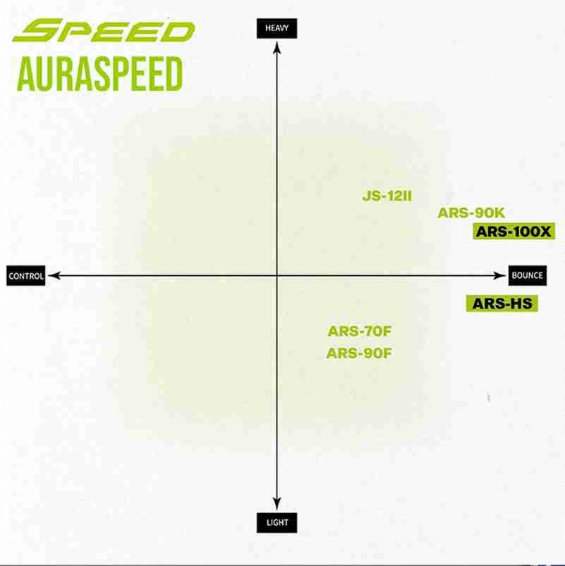 Victor AuraSpeed 98K (ARS-98K) (Battlefield Green) – Powershot Stringing